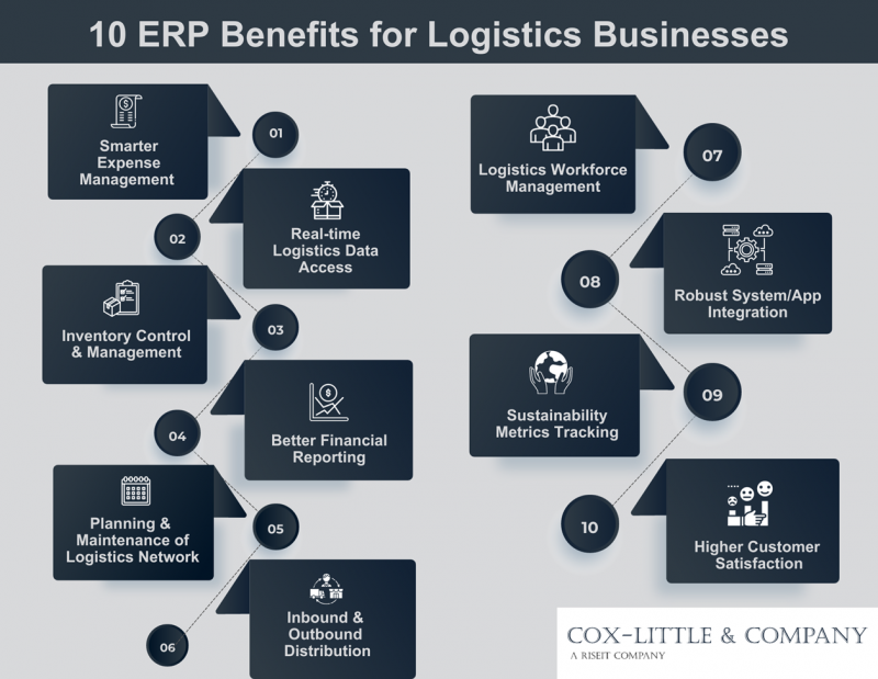 Top 10 Benefits of ERP Software for Logistics Industry - Cox-Little ...