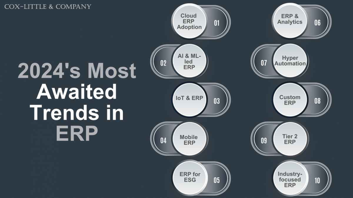 2024’s Ten Most Awaited Trends in ERP That Our Experts Want You to Know ...